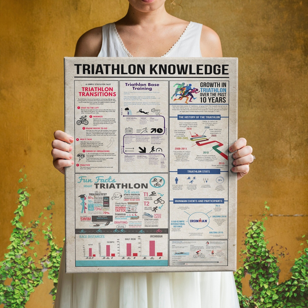 Triathlon Knowledge Poster, Triathlon Poster, Triathlon Print, Gift of ...