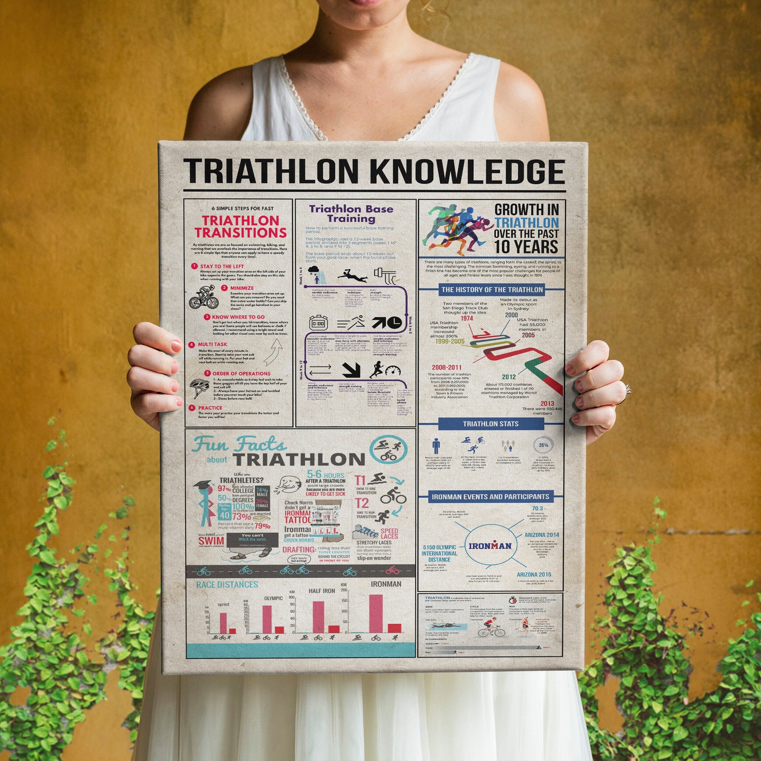 Triathlon Knowledge Poster, Triathlon Poster, Triathlon Print, Gift of ...