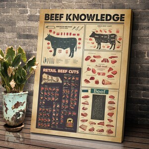 Vintage Beef Cuts Poster: Kitchen Wall Art (digital File) - Etsy
