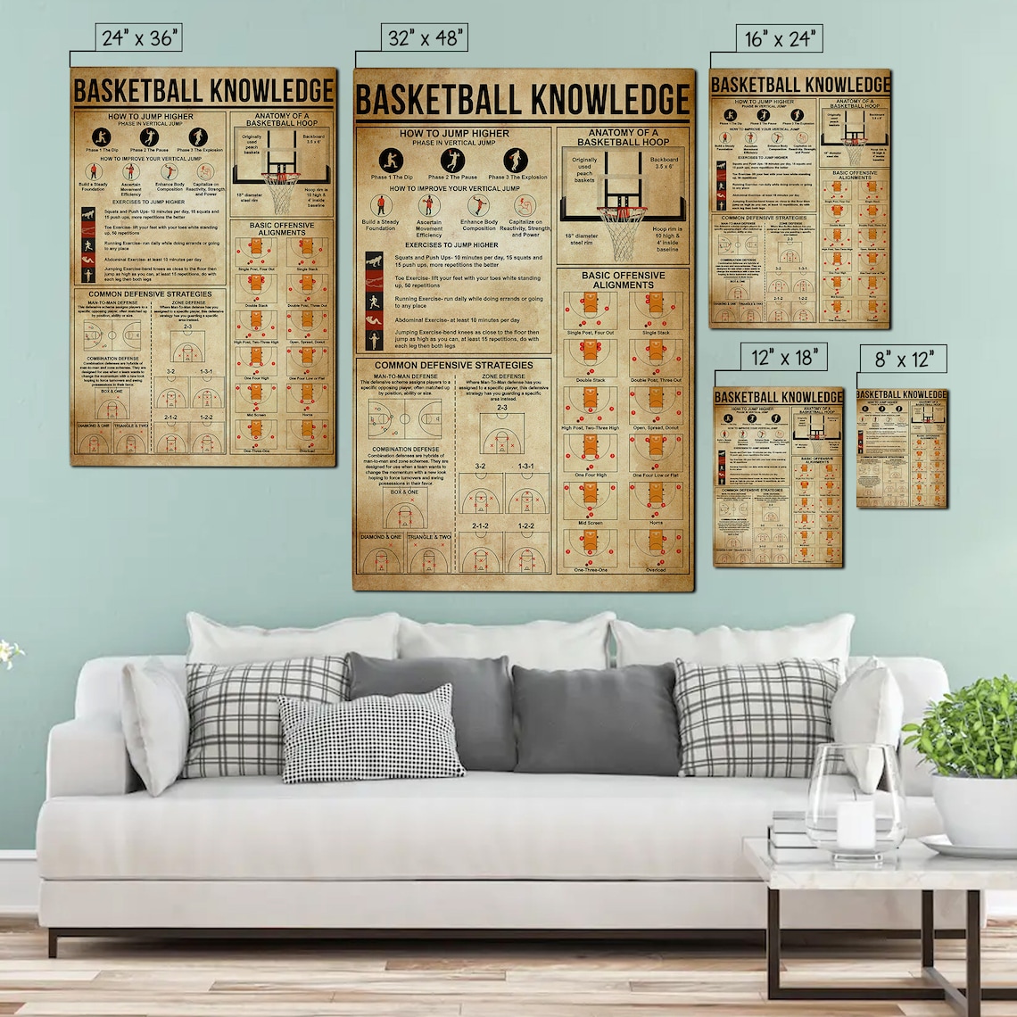 Basketball Knowledge Poster Basketball Poster Gift for - Etsy