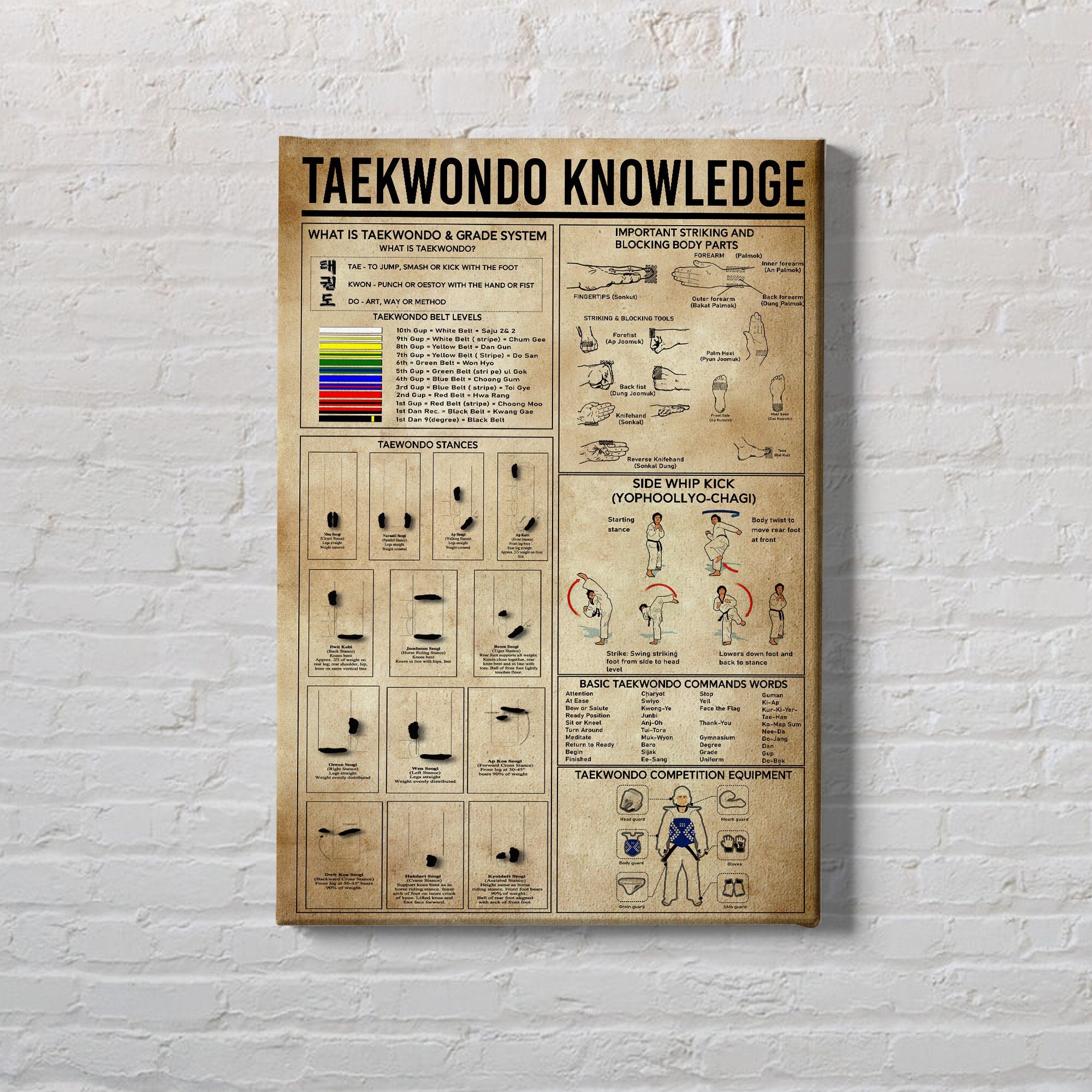 Taekwondo Poster, Taekwondo Canvas, Taekwondo Gift Ideas, Taekwondo ...
