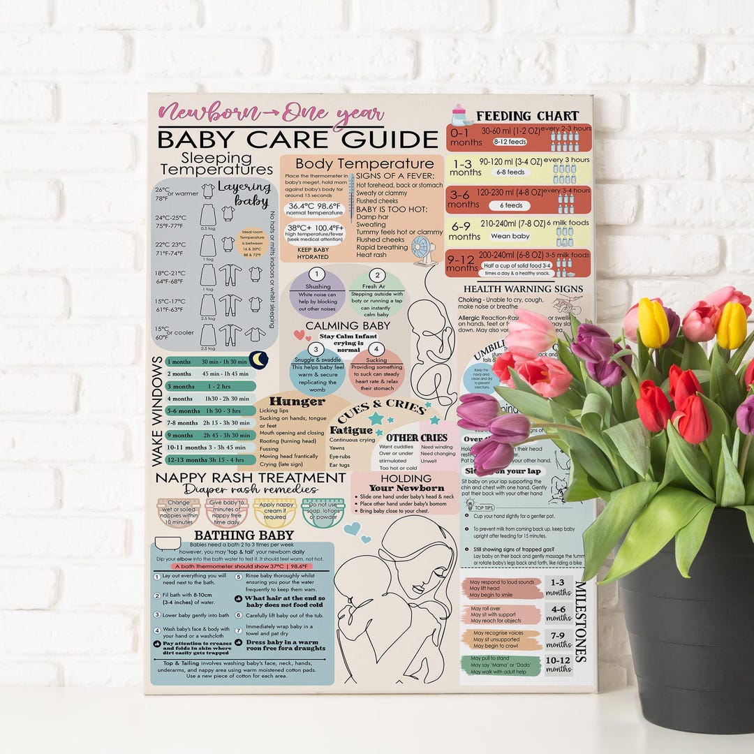 Newborn to 1 Month Baby Care Guide Printed Poster Canvas, First Parent ...