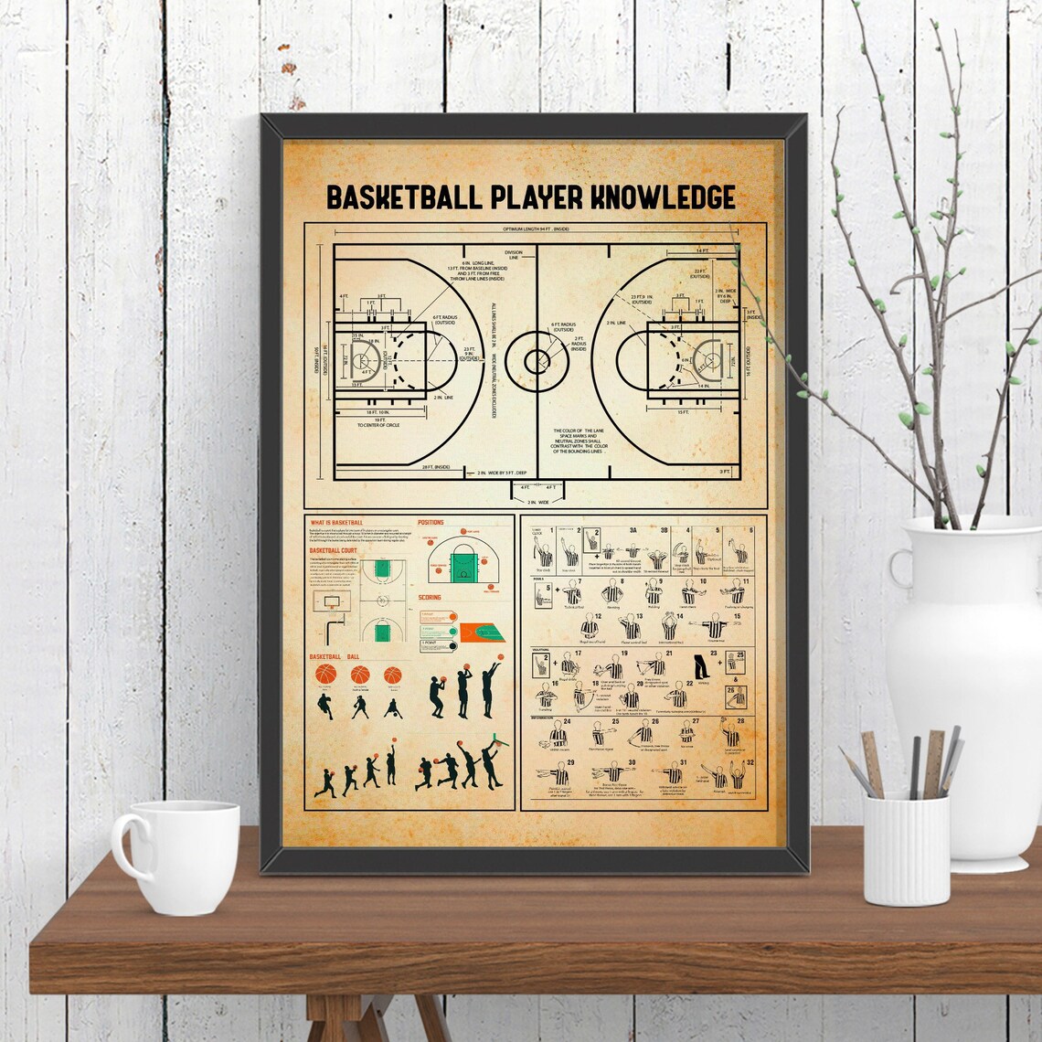 Basketball Player Knowledge Poster Poster Basketball Player - Etsy