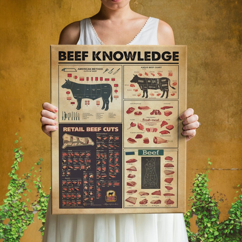 Beef Knowledge Poster, Beef Poster/canavs, Beef Print, Kitchen Decor ...