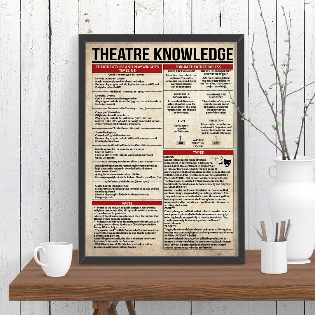 Theatre Knowledge Print, Styles, Playwrights, Canvas or Poster (digital ...