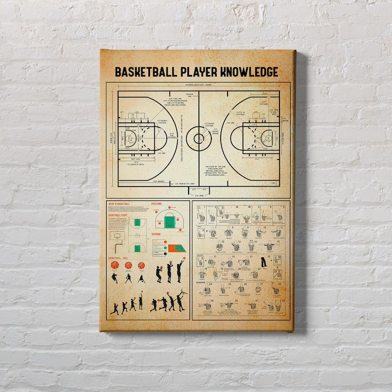 Basketball Player Knowledge Poster, Sports Blueprint (digital File) - Etsy