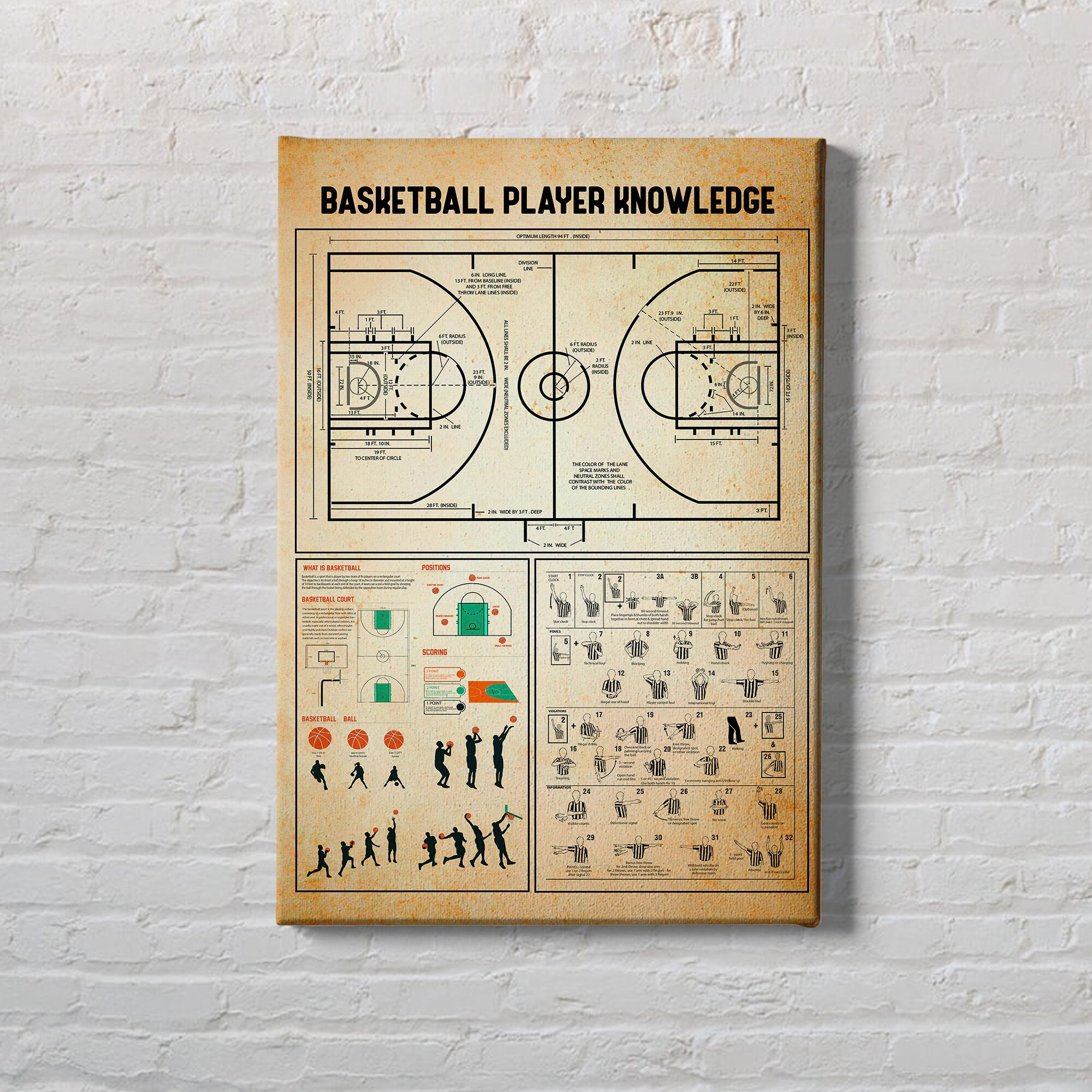 Basketball Player Knowledge Poster, Sports Blueprint (digital File) - Etsy