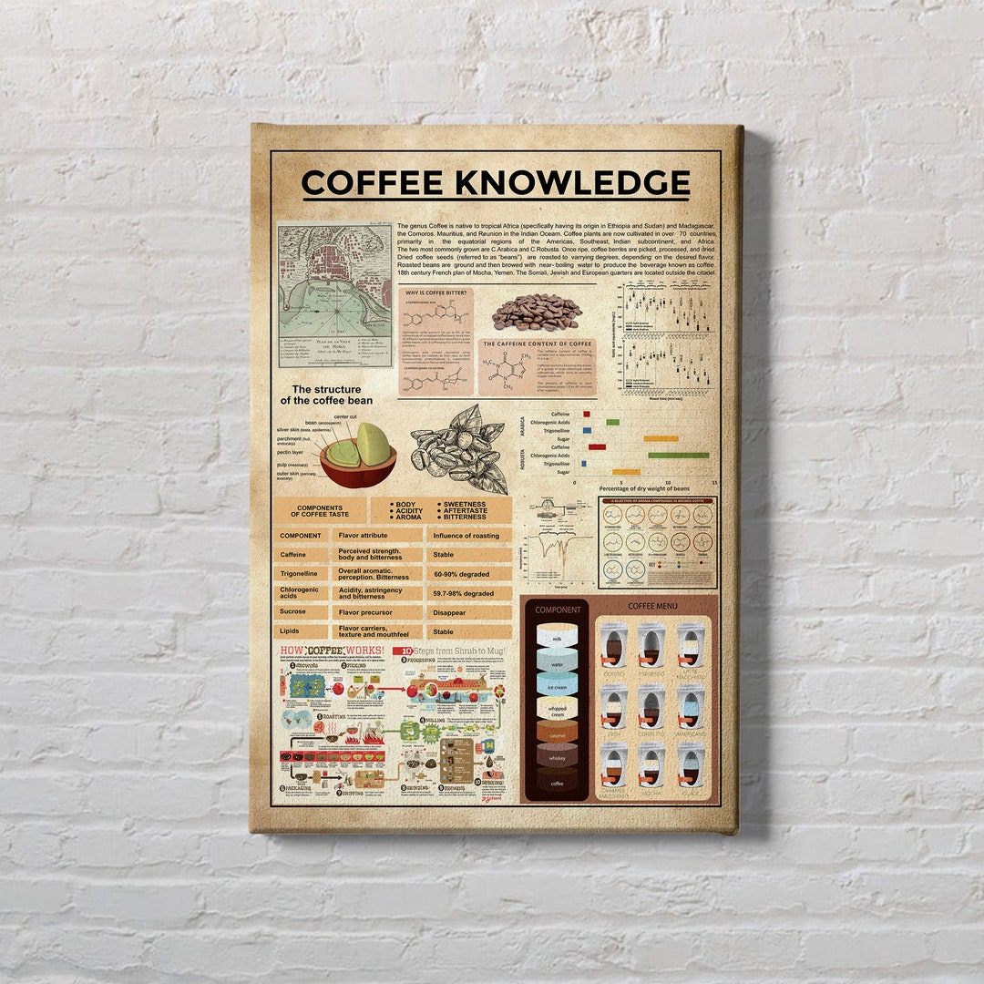 Coffee Knowledge Poster, Coffee Canvas, Coffee Lover Gift , Coffee ...