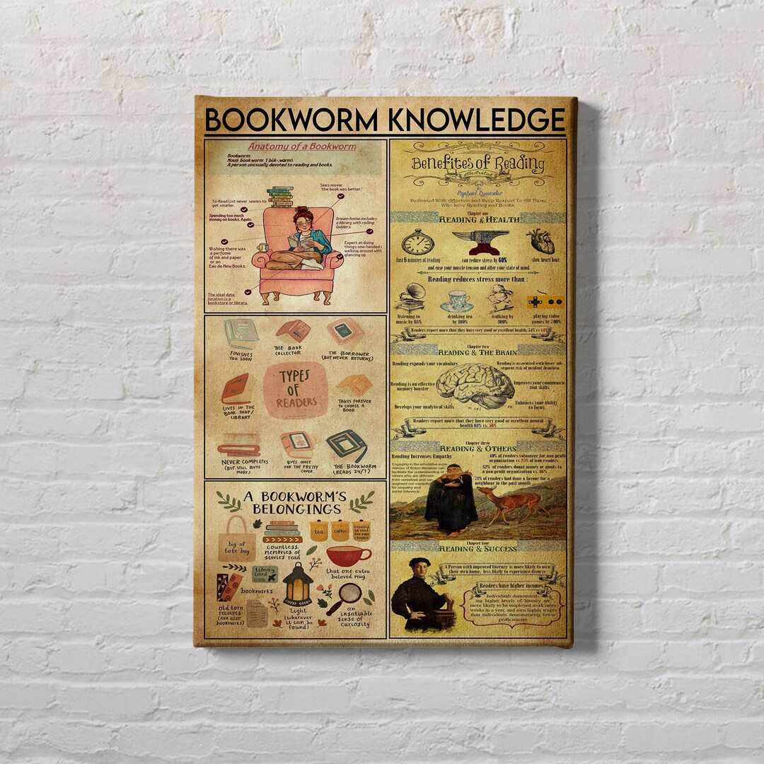 Bookworm Knowledge Poster: Anatomy of Reading, Bookish Home Decor - Etsy