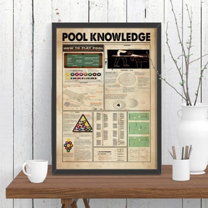 Pool Knowledge Poster, Pool Canvas, Pool Rules Print, Pool Knowledge ...
