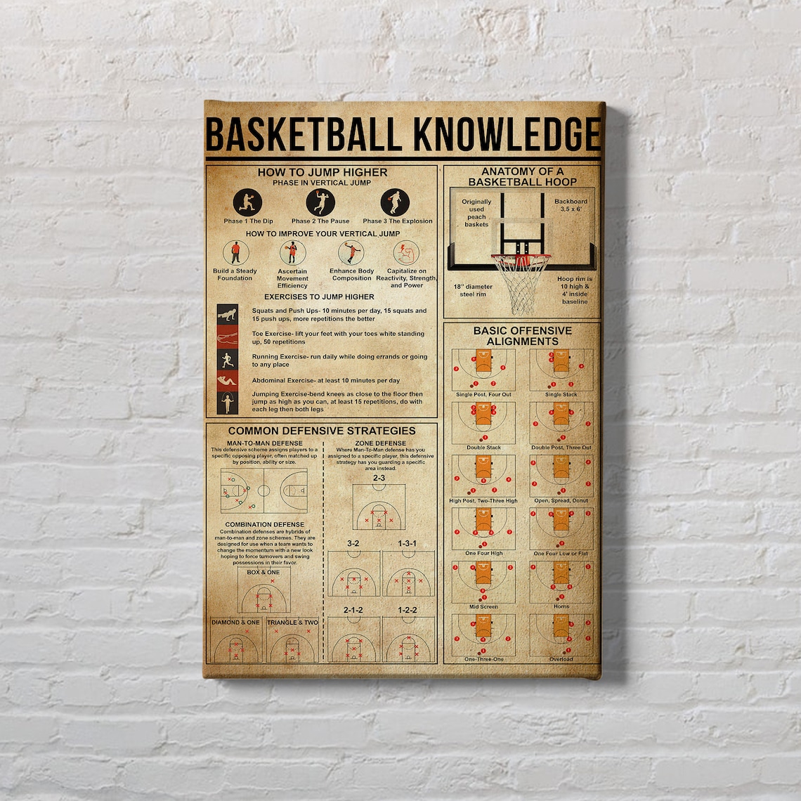 Basketball Knowledge Poster Basketball Poster Gift for - Etsy