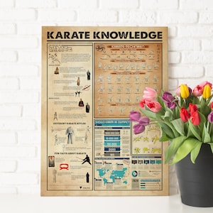 Karate Knowledge, Karate Poster Wall Art, Karate Gift, Sport Knowledge ...