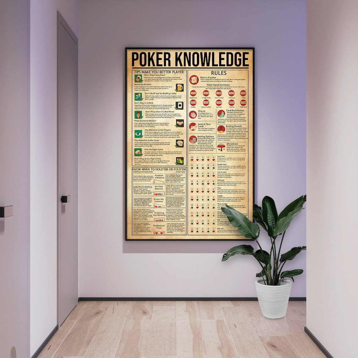 Poker Knowledge Poster Poker Poster Poker Rules Print Poker - Etsy