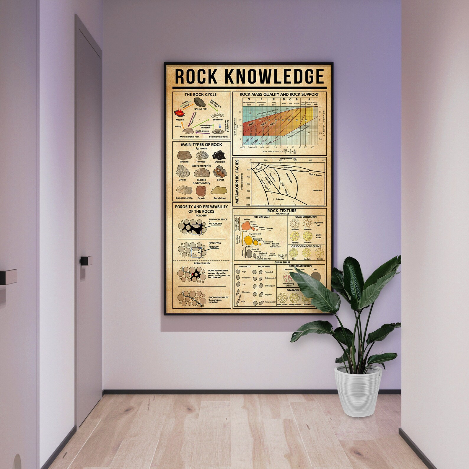 Rock Knowledge Poster Knowledge Poster Home Decor Wall Art - Etsy