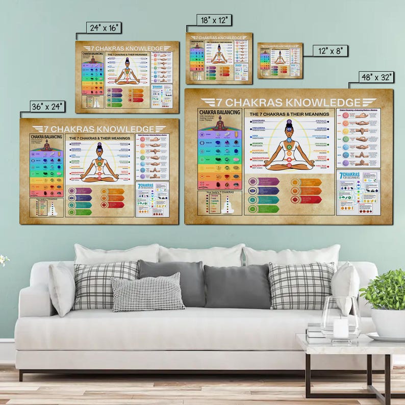 7 Chakras Knowledge, Knowing Your 7 Chakras, Chakras Knowledge Poster ...