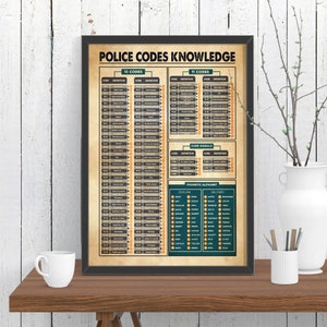 Police Codes Poster, Police Codes Canvas, Poster for Police, Vintage ...