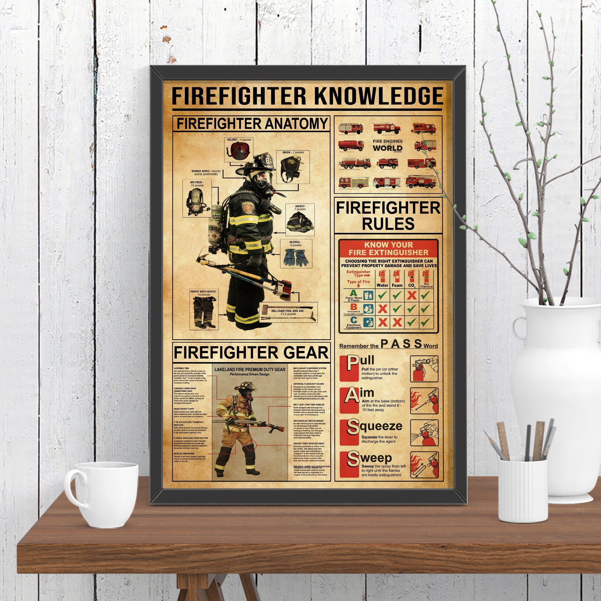 Firefighter Knowledge Poster Firefighter Poster Firefighter - Etsy