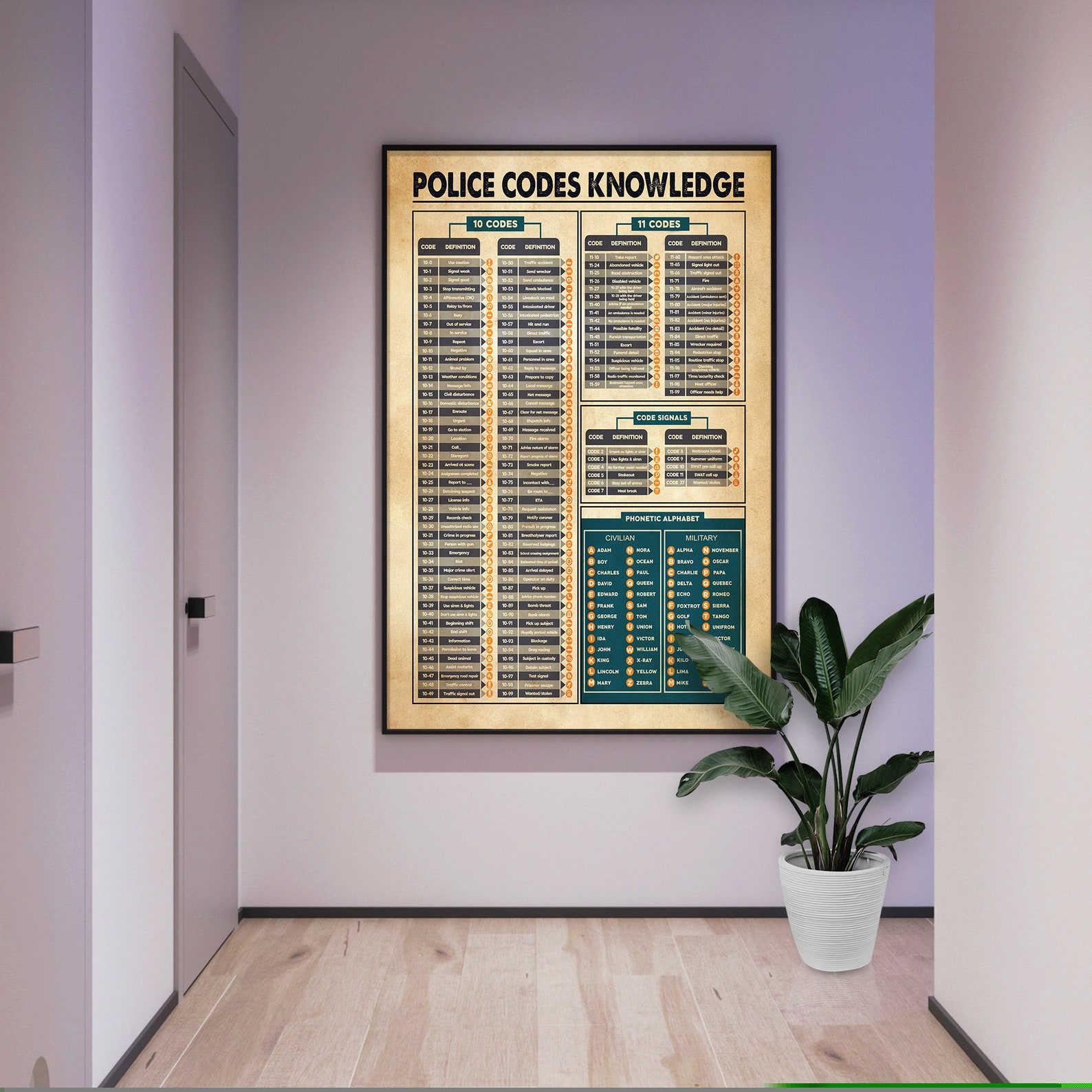Police Codes Poster Police Codes Canvas Poster for Police - Etsy
