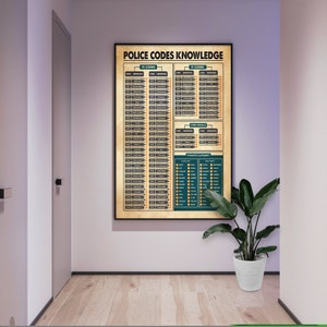 Police Codes Poster, Police Codes Canvas, Poster for Police, Vintage ...