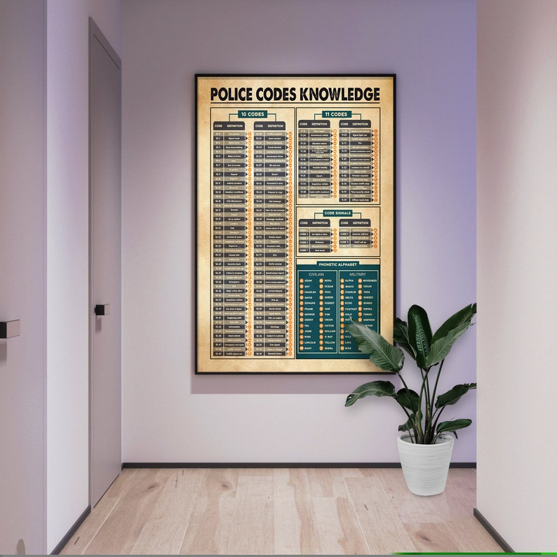 Police Codes Poster Police Codes Canvas Poster for Police - Etsy