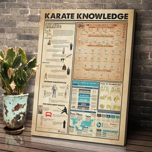 Karate Knowledge, Karate Poster Wall Art, Karate Gift, Sport Knowledge ...