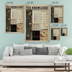 Tea Knowledge Poster| Canvas, Tea Knowledge Satin, Knowledge Art, Tea ...