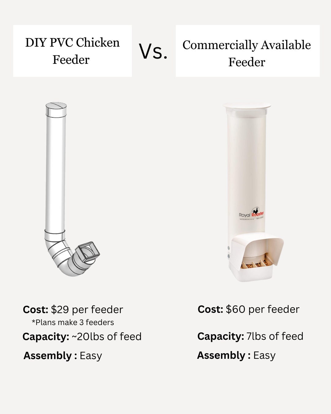 DIY Chicken Feeder Plans - PVC & Gravity Fed! - Etsy