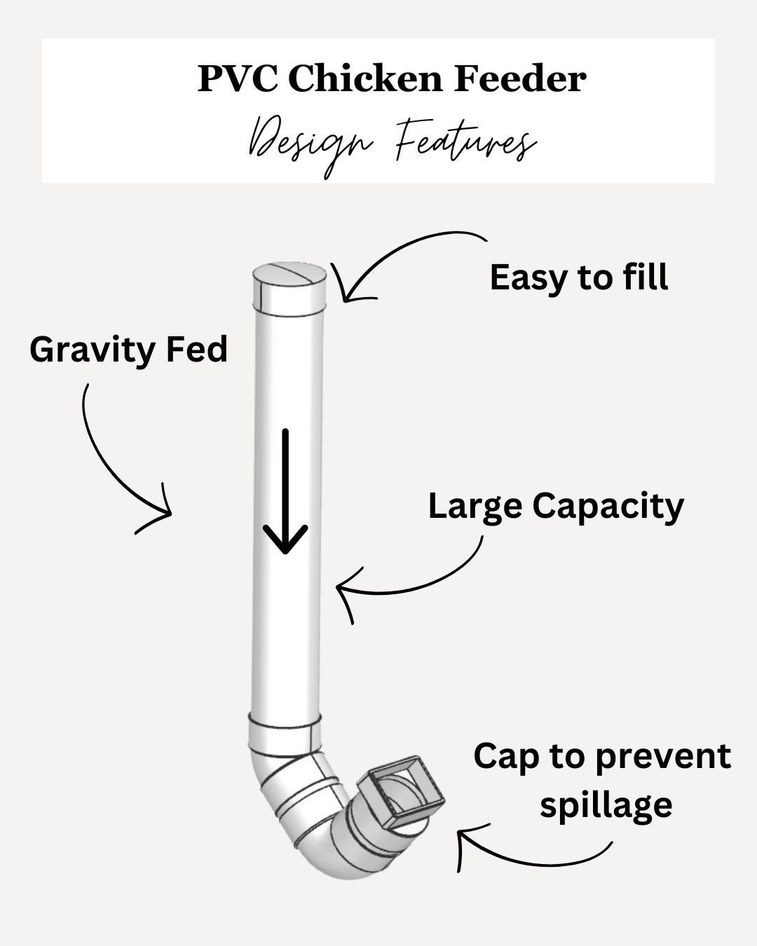 DIY Chicken Feeder Plans - PVC & Gravity Fed! - Etsy