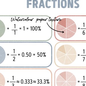 Fractions Math Educational Print, Montessori Home School Classroom ...