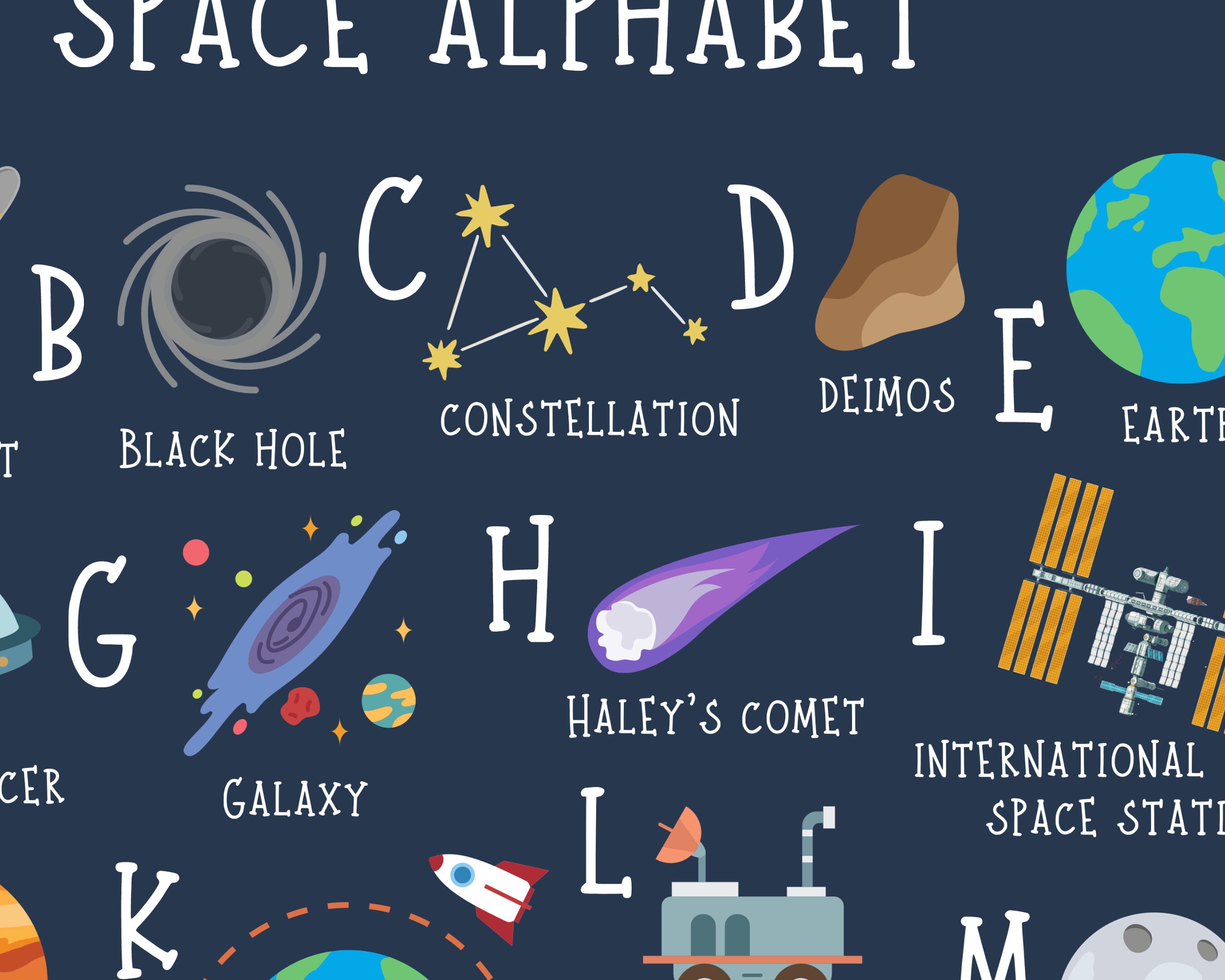 Space ABC Print, Solar System Rocket Planet Printable Wall Art, Space ...