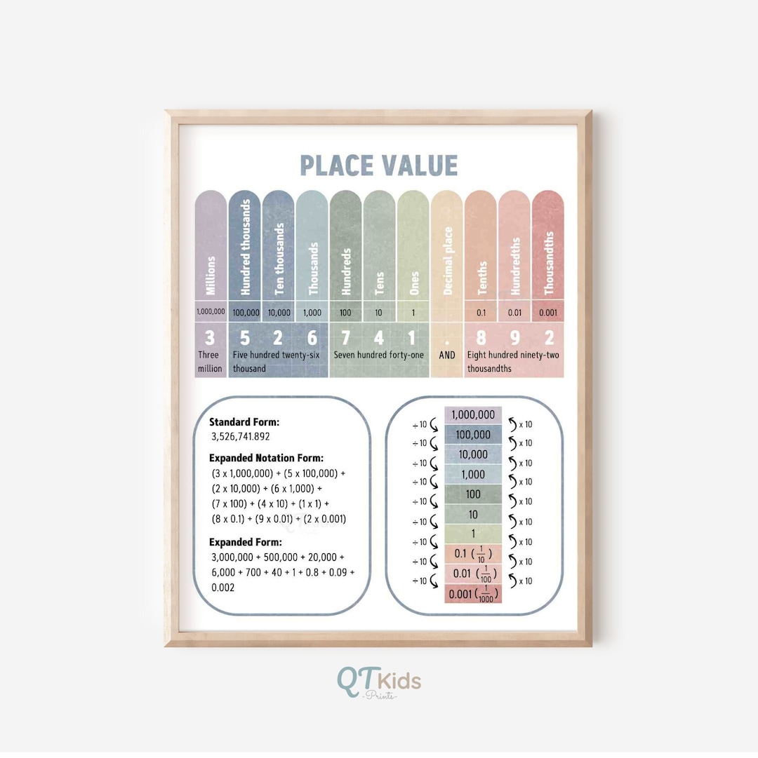 Place Value Math Educational Print, Montessori Home School Classroom ...