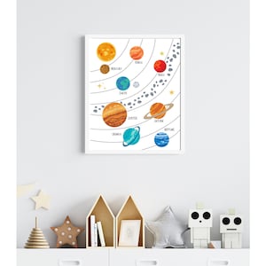 Solar System Kids Printable Wall Art, Montessori Printable, Homeschool ...