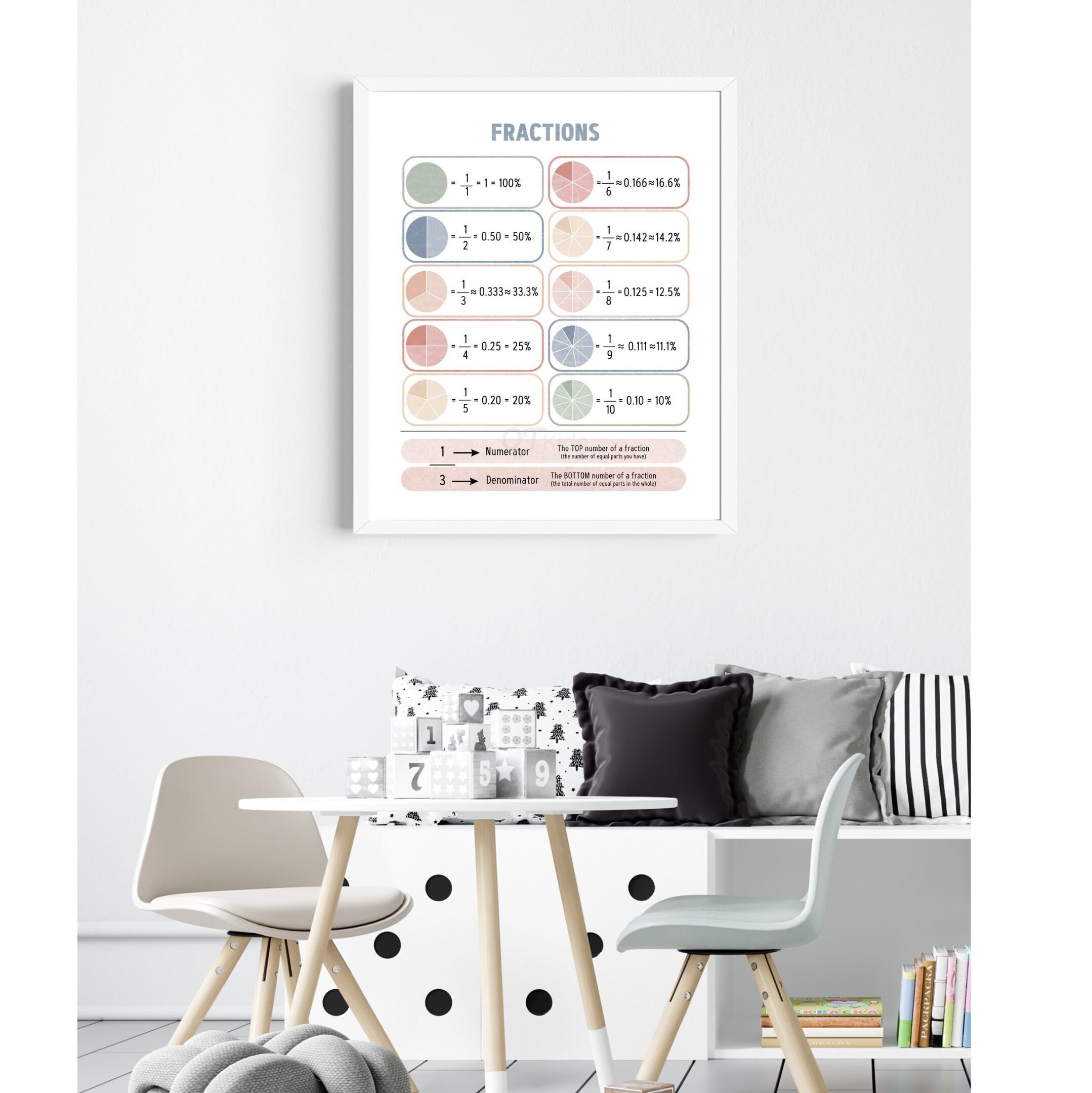 Fractions Math Educational Print, Montessori Home School Classroom ...