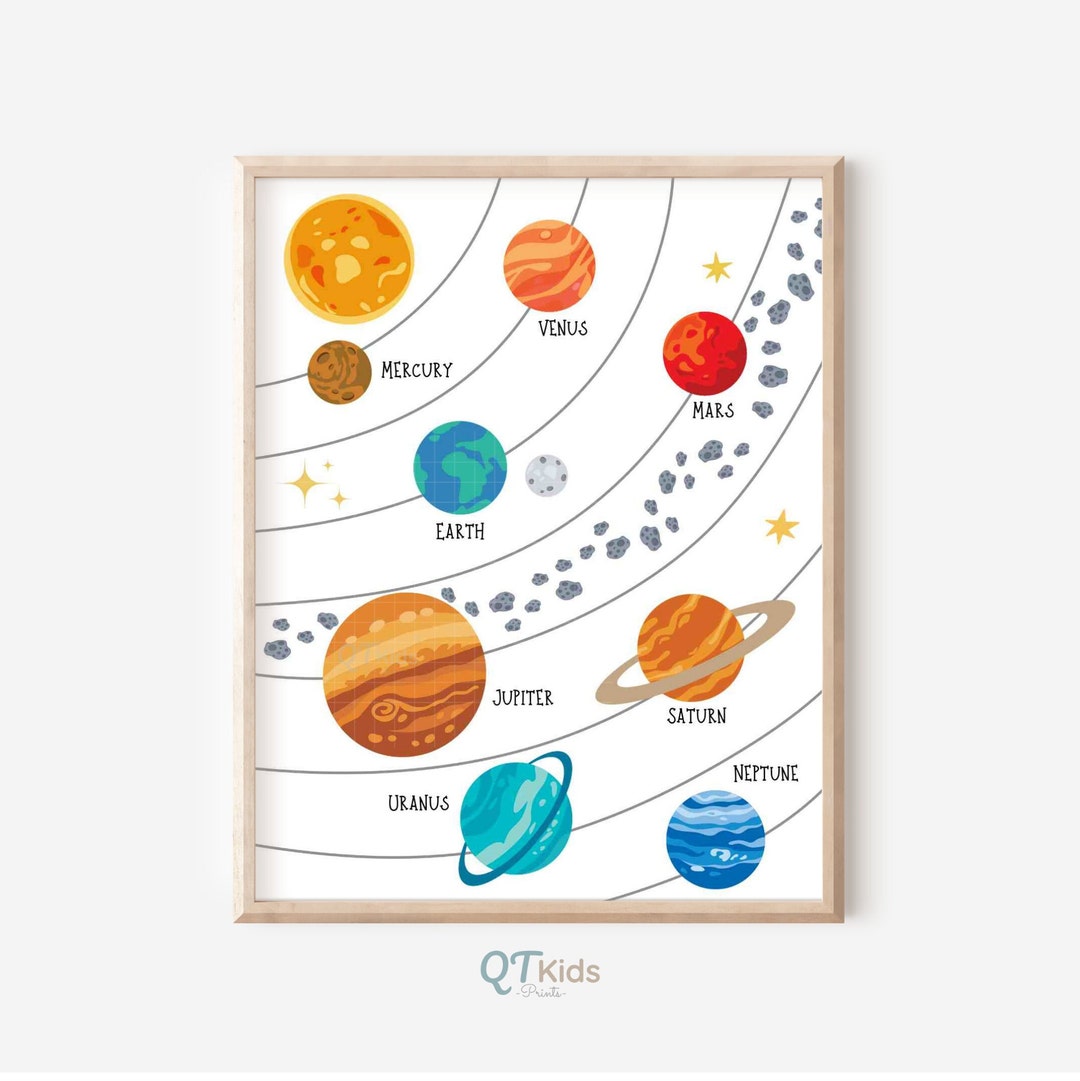 Solar System Kids Printable Wall Art, Montessori Printable, Homeschool ...