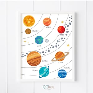 Solar System Kids Printable Wall Art, Montessori Printable, Homeschool ...