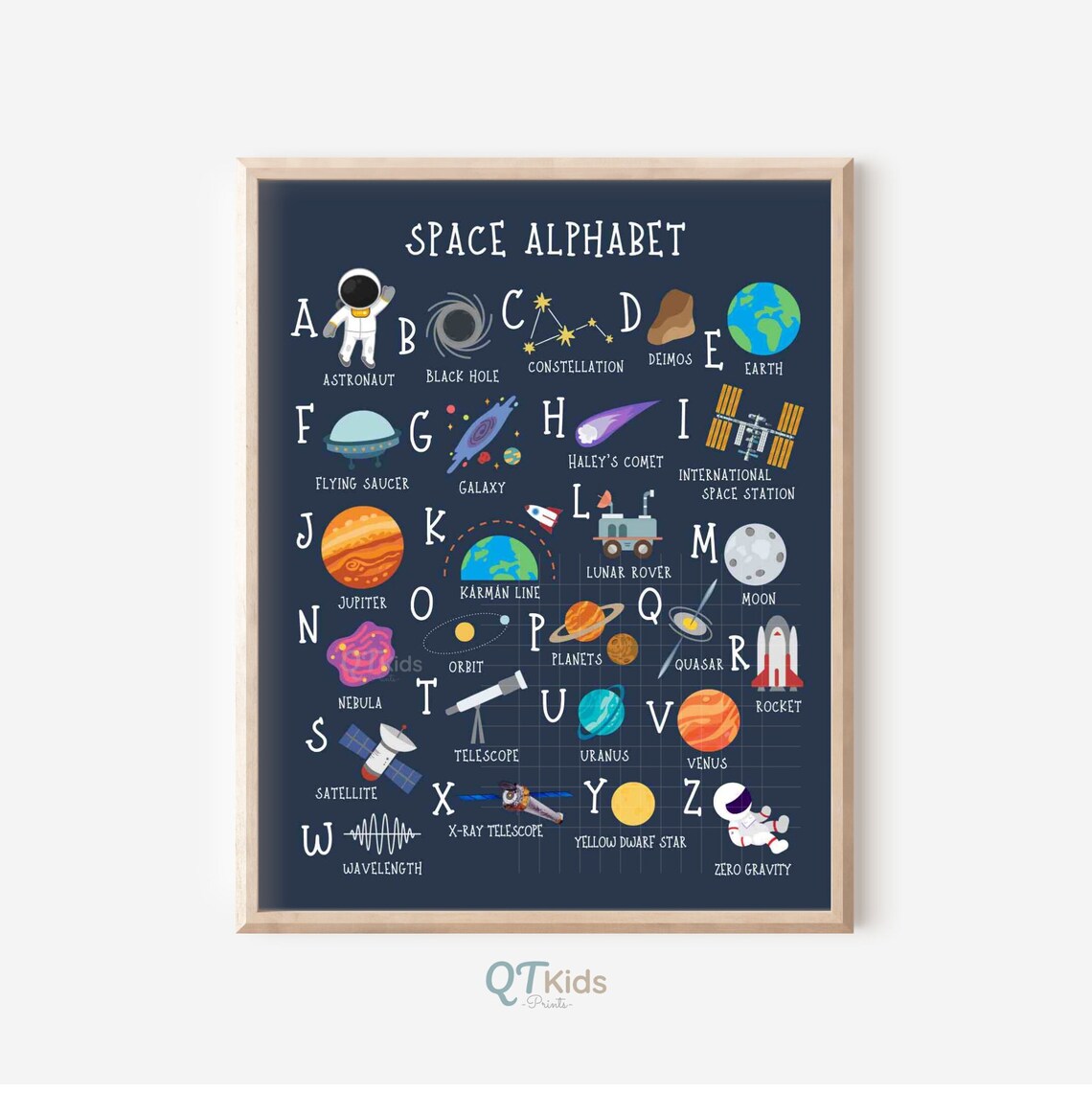 Space ABC Number Prints, Solar System Printable Wall Art, Alphabet ...