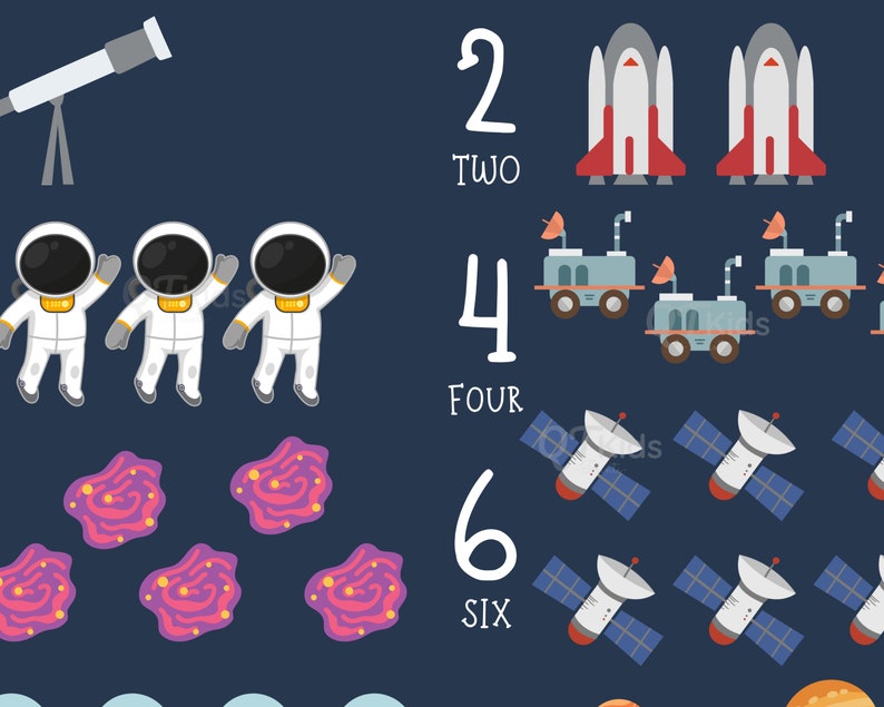 Space ABC Number Prints, Solar System Printable Wall Art, Alphabet ...