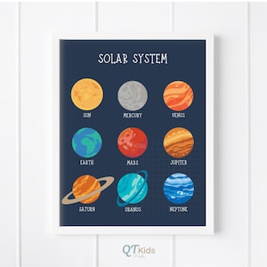 Space ABC Print, Solar System Rocket Planet Printable Wall Art, Space ...