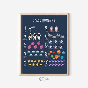 Space ABC Number Prints, Solar System Printable Wall Art, Alphabet ...