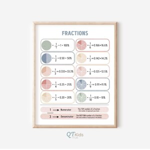 Math Educational Prints, Montessori Home School Classroom Printable ...