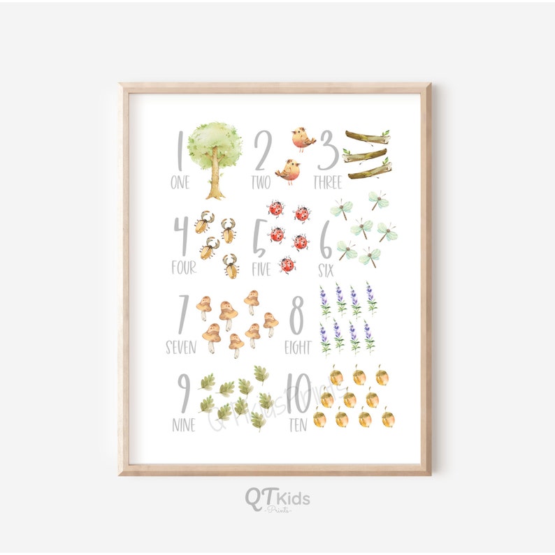 Woodland Alphabet Number Posters Woodland Nursery Prints - Etsy