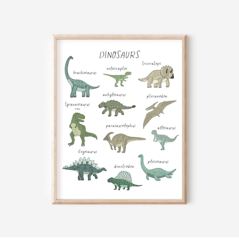 Dinosaur Posters - Etsy