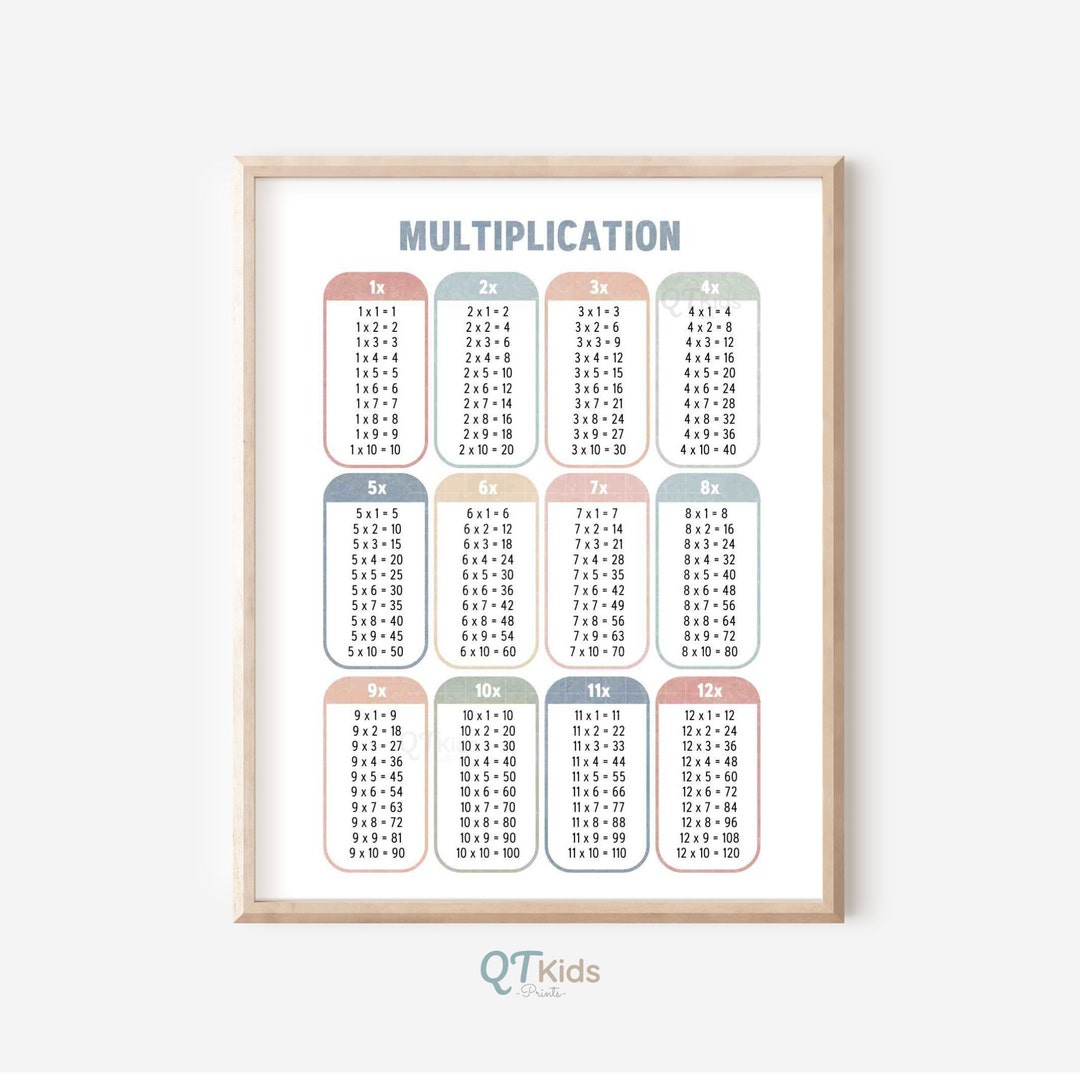 Multiplication Table Print, Montessori Home School Classroom Printable ...