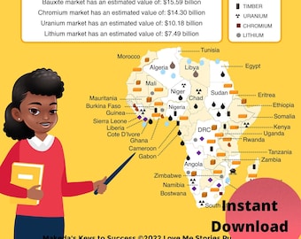 African Resources Educational Poster Digital Download Print - Etsy