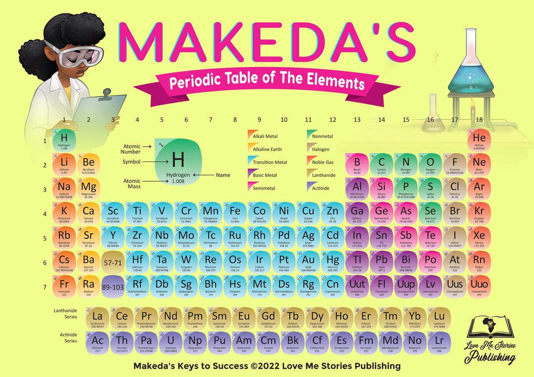 Periodic Table Poster | STEM Art | Digital Download Print Size A3 - Etsy