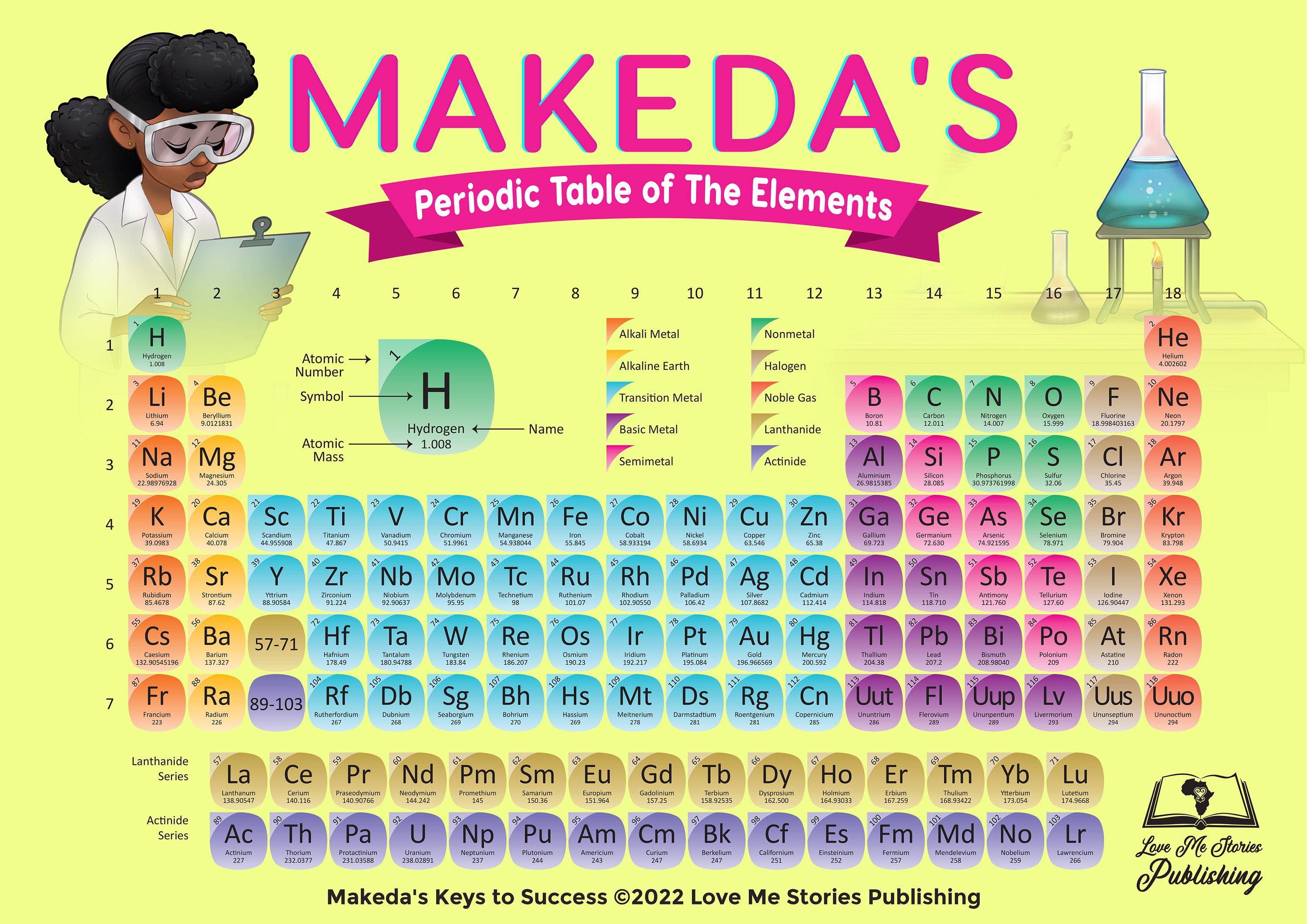 Periodic Table Poster | STEM Art | Digital Download Print Size A2 - Etsy UK