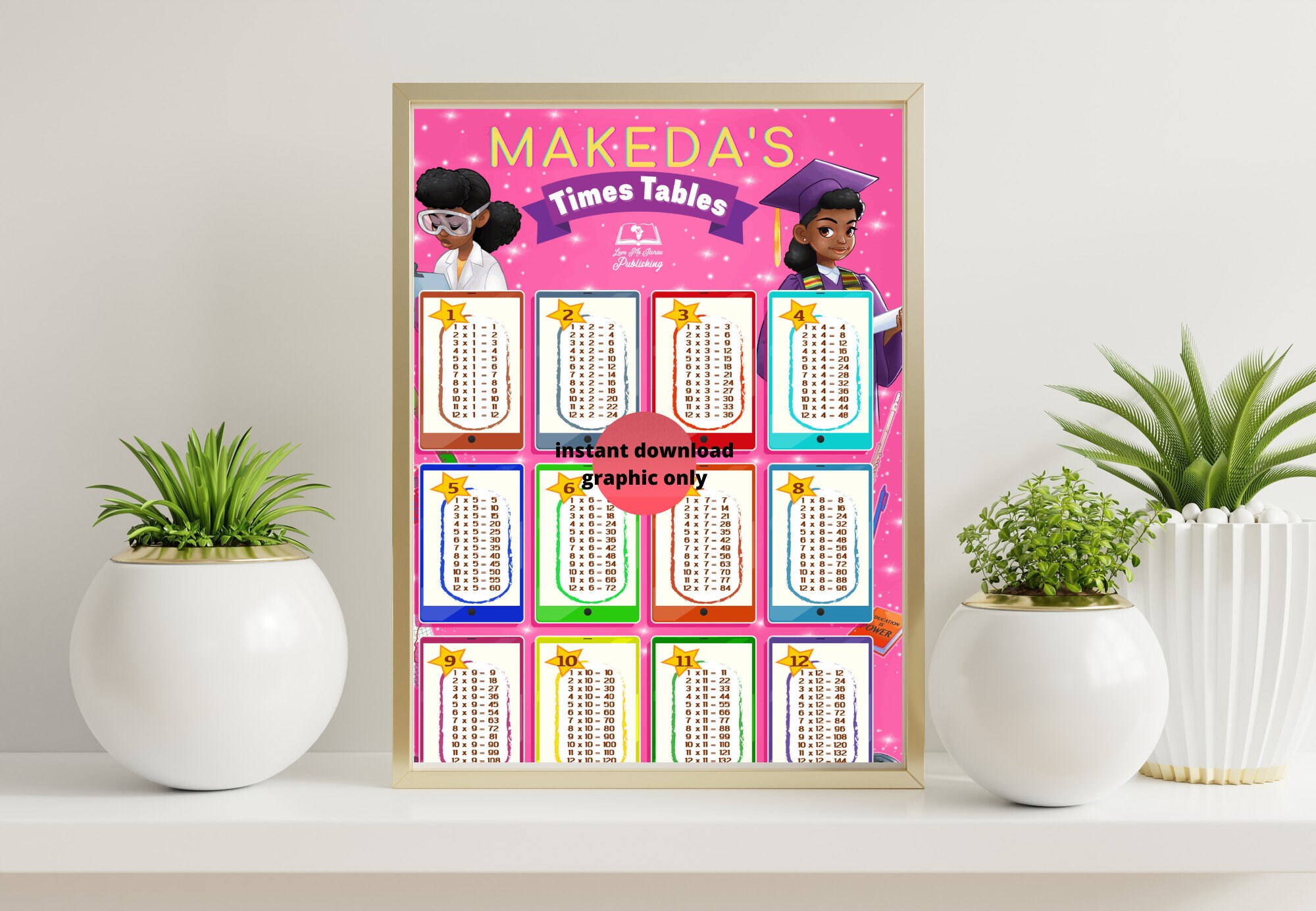 Times Tables 1-12 Poster Digital Print | Educational Print | Black Girl ...