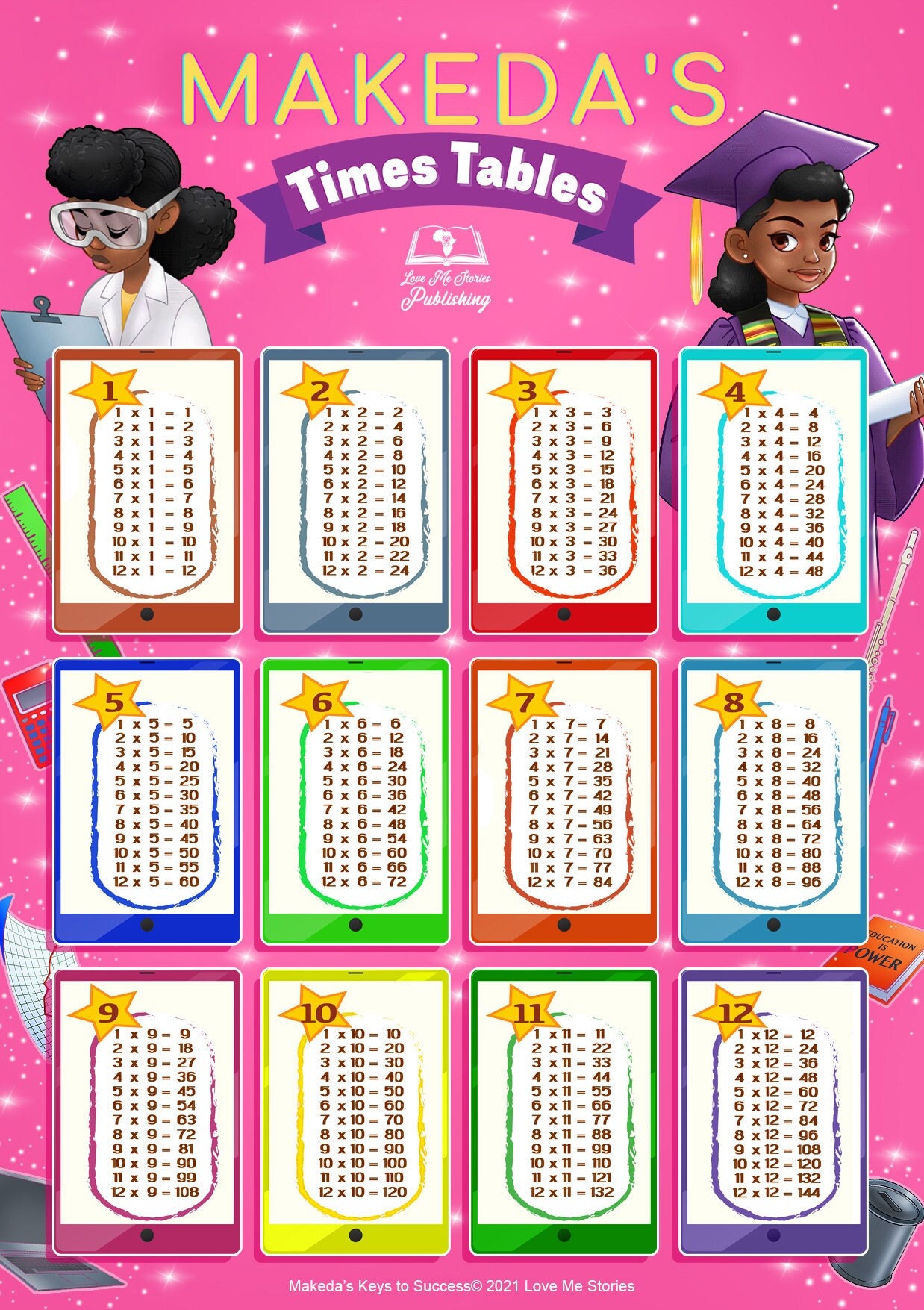 Times Tables 1 - 12 Poster Print | Educational Print | Black Girl Magic ...