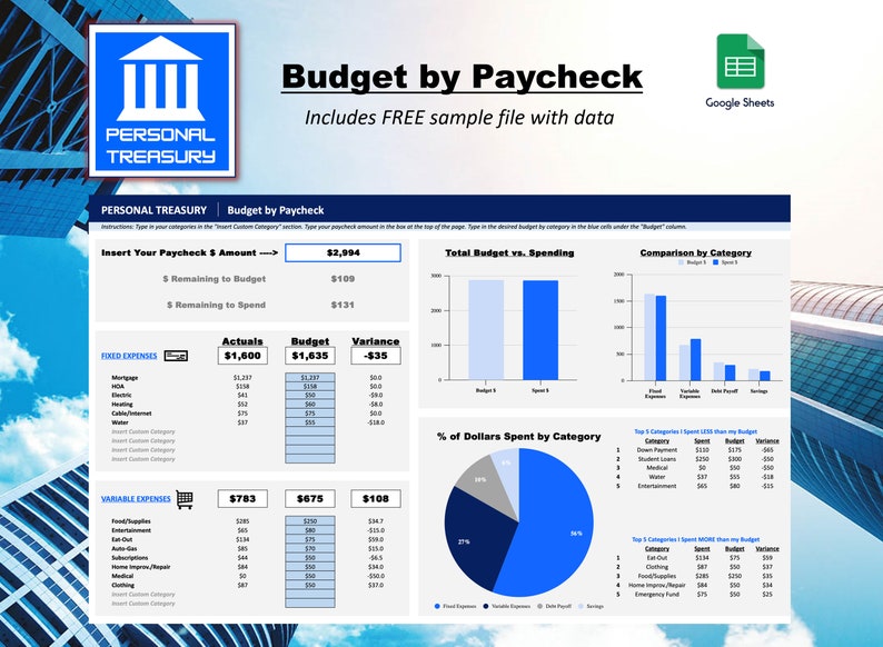 Paycheck Budget Spreadsheet Template for Google Sheets, Budget by ...