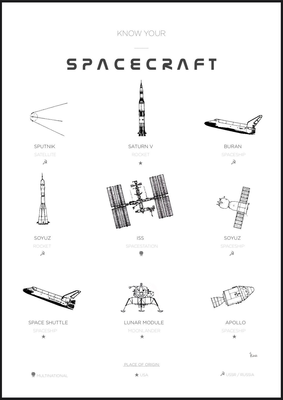 Know Your SPACECRAFT - Etsy
